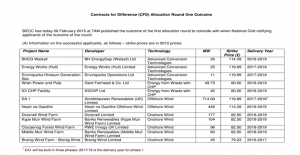 Contract for Difference | LGEnergy Group