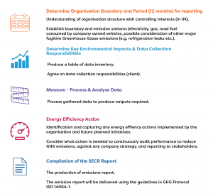 Streamlined Energy Carbon Reporting (SECR) | LGEnergy Group